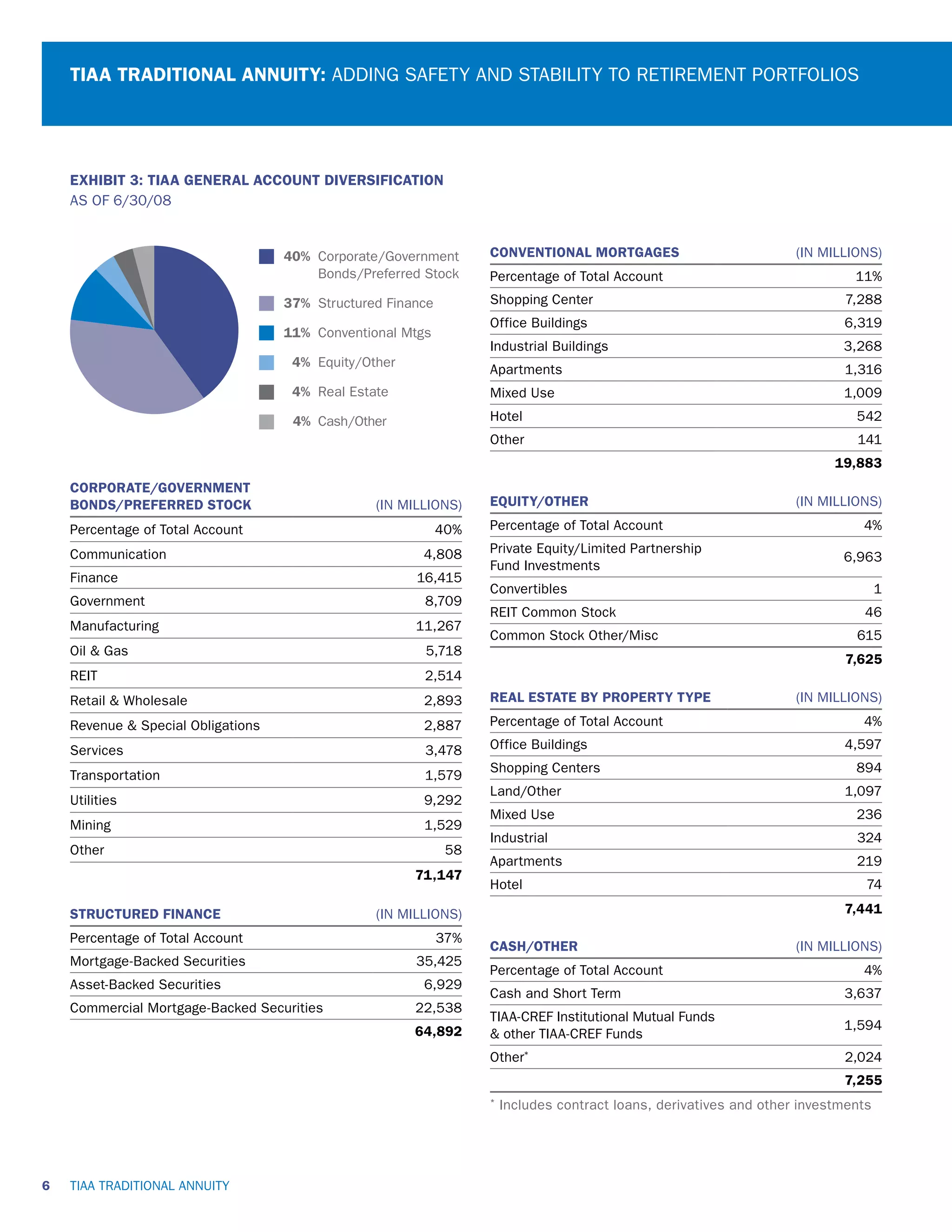 TIAA Traditional Annuity: Adding Safety and Stability to Retirement ...