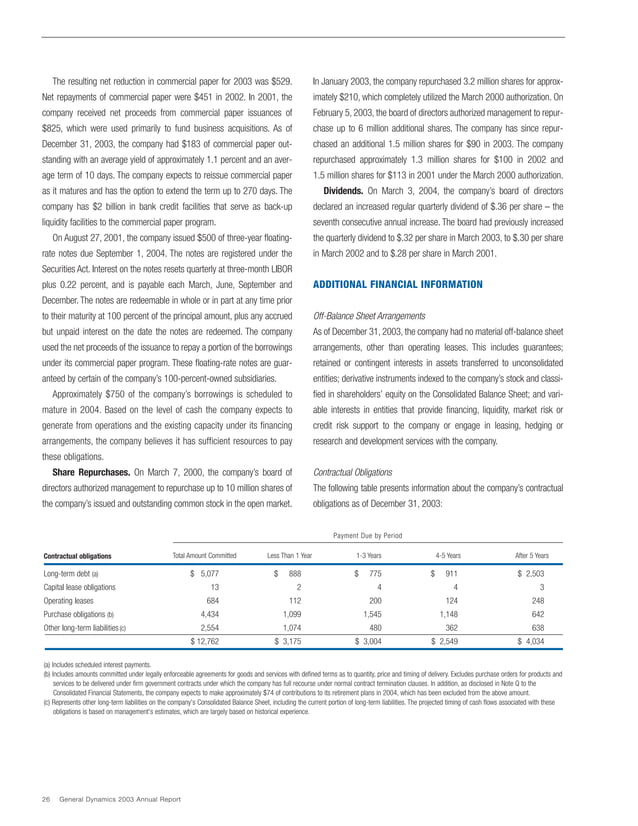 general dynamics Annual Reports 2003 | PDF