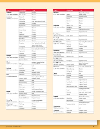 tyson foods Investor Fact Book | PDF