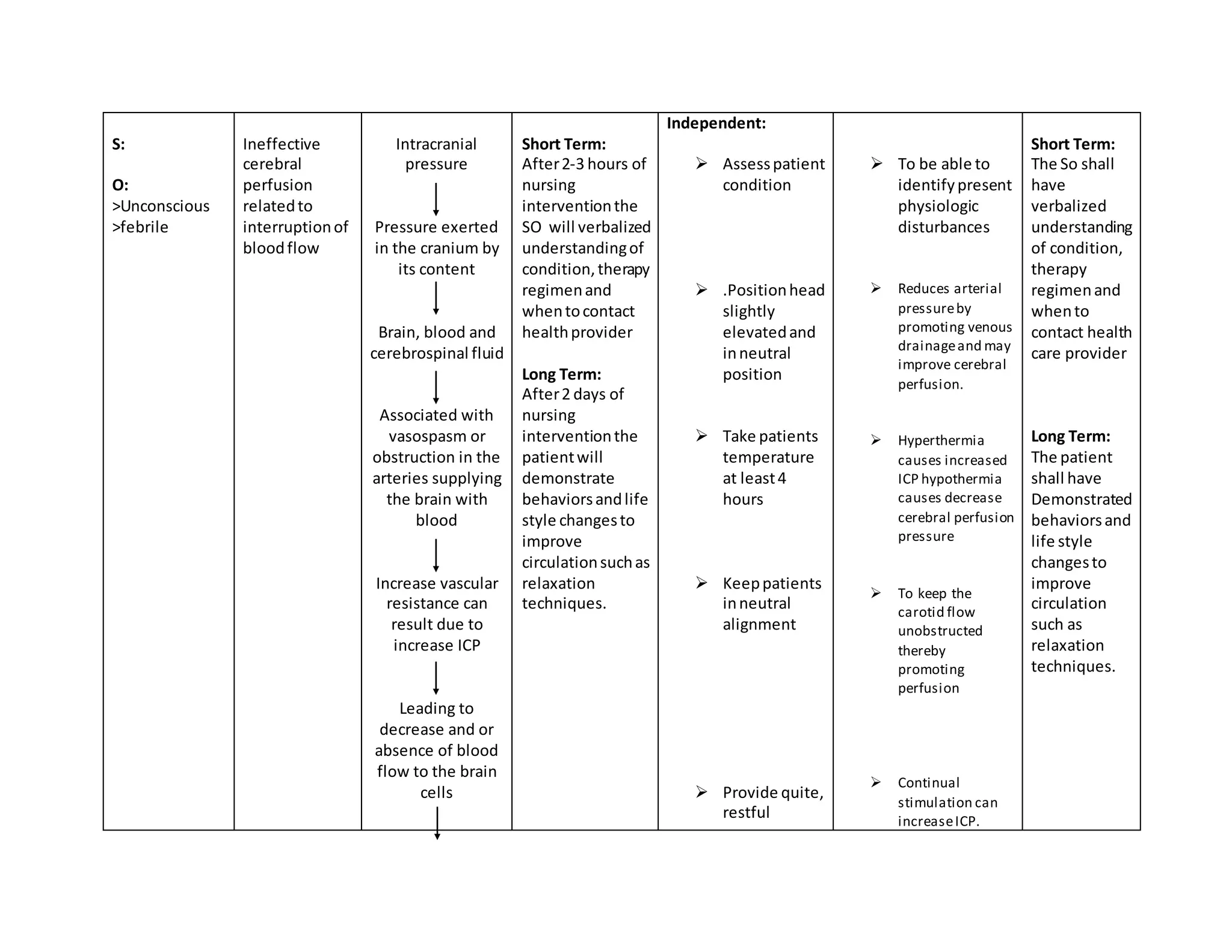 104676280 case-study-brain-tumor-final | DOCX