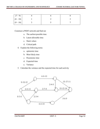 project management cpm and peat digram .pdf