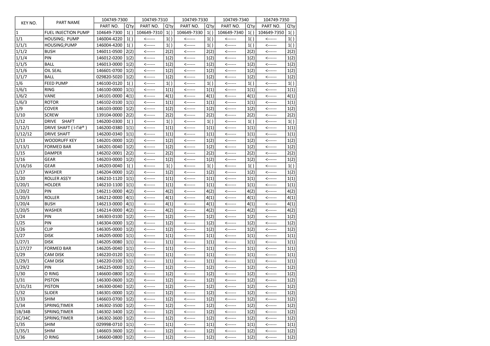 Lista de peças da bomba Doowoon 104749-7330 | PDF