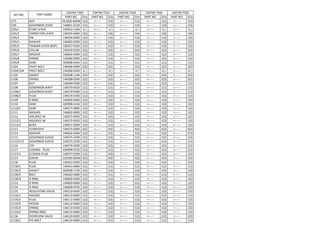 Lista de peças da bomba Doowoon 104749-7330 | PDF