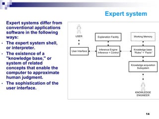 Expert Systems vs Clinical Decision Support Systems | PPT