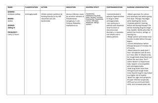 104879609 drug-study-gbs | PDF | Digestive Disorders | Diseases and ...