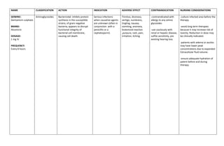 104879609 drug-study-gbs | PDF | Digestive Disorders | Diseases and ...