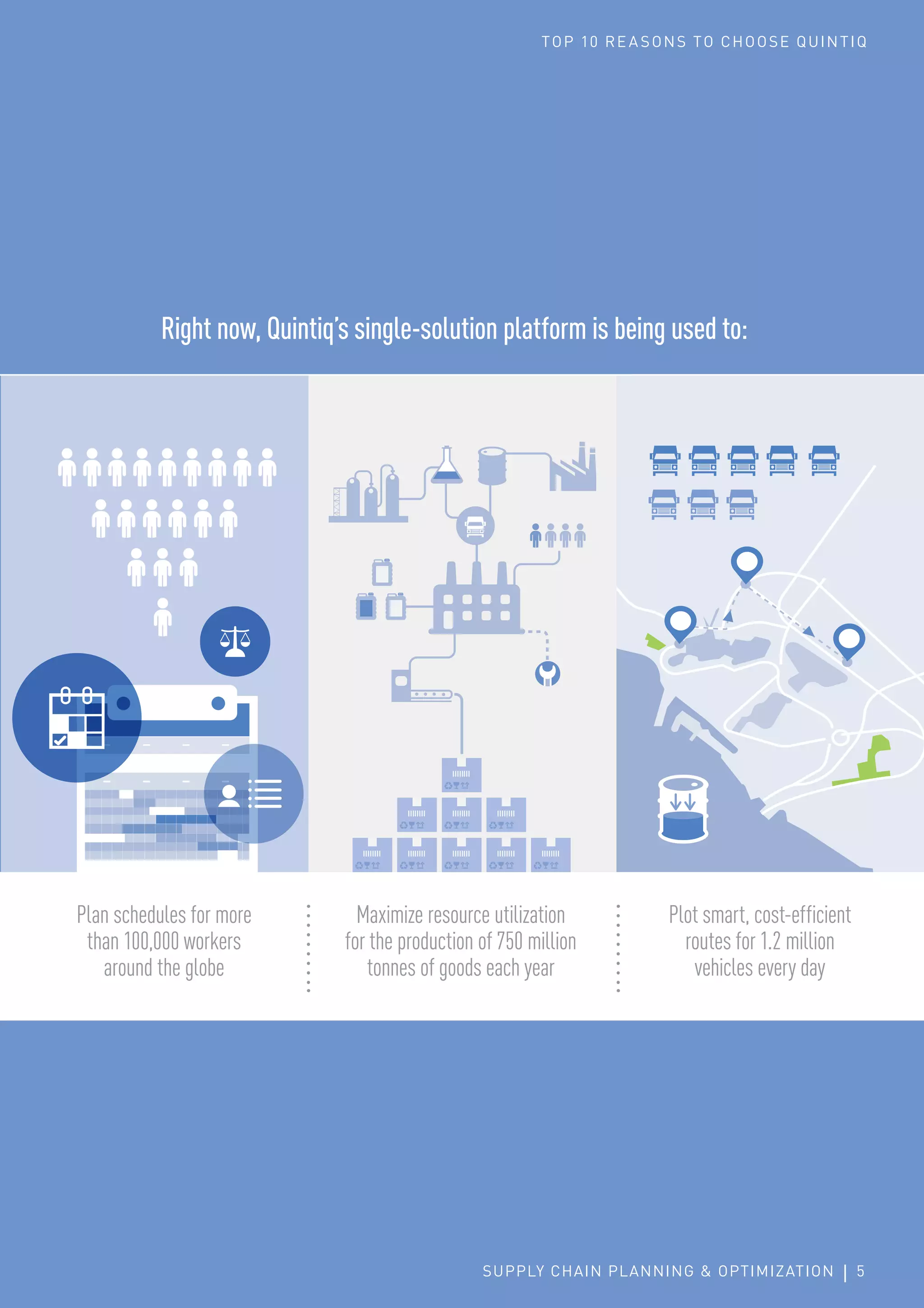 Brochure-Top-10-reasons-to-choose-Quintiq-EN | PDF