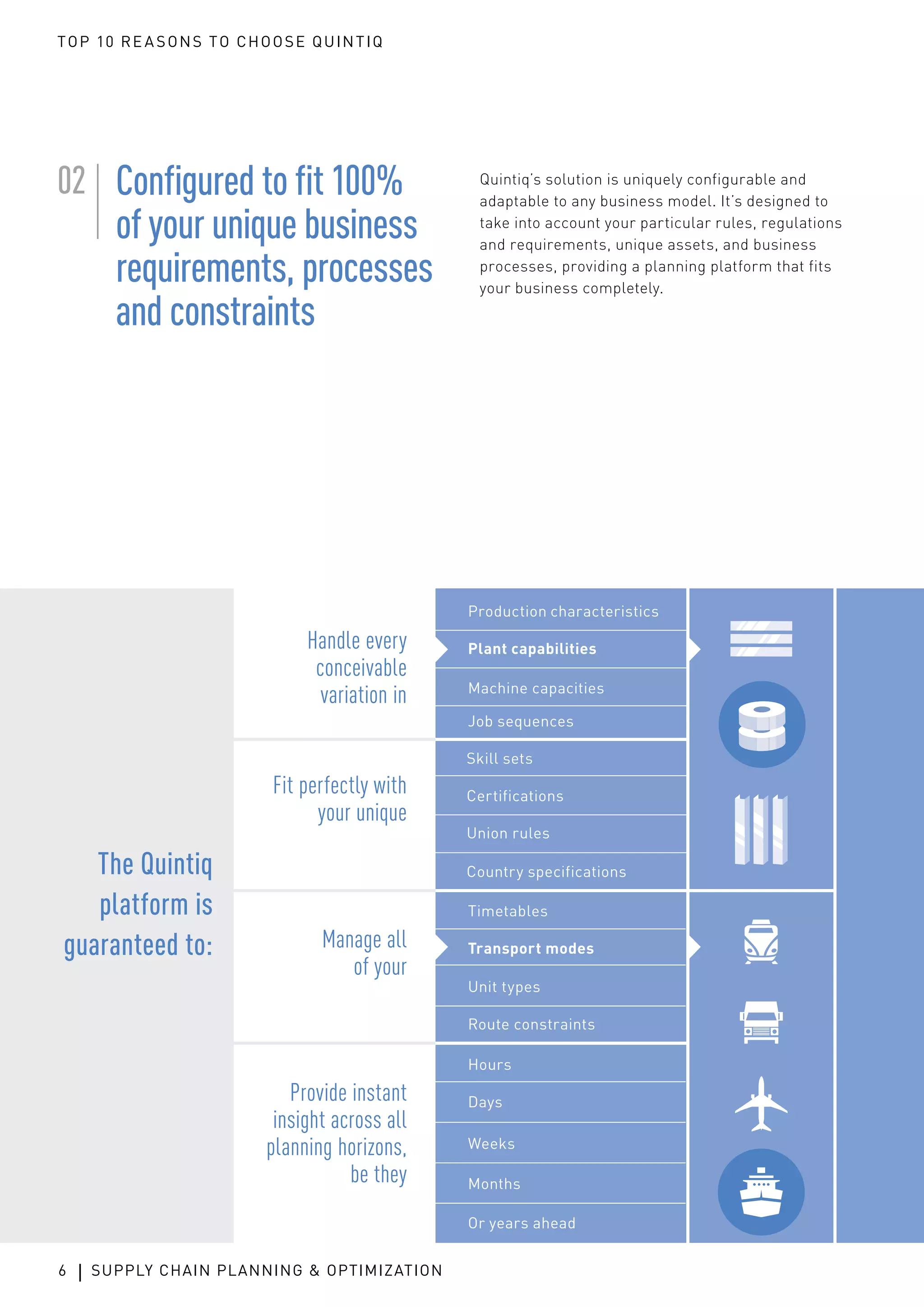 Brochure-Top-10-reasons-to-choose-Quintiq-EN | PDF