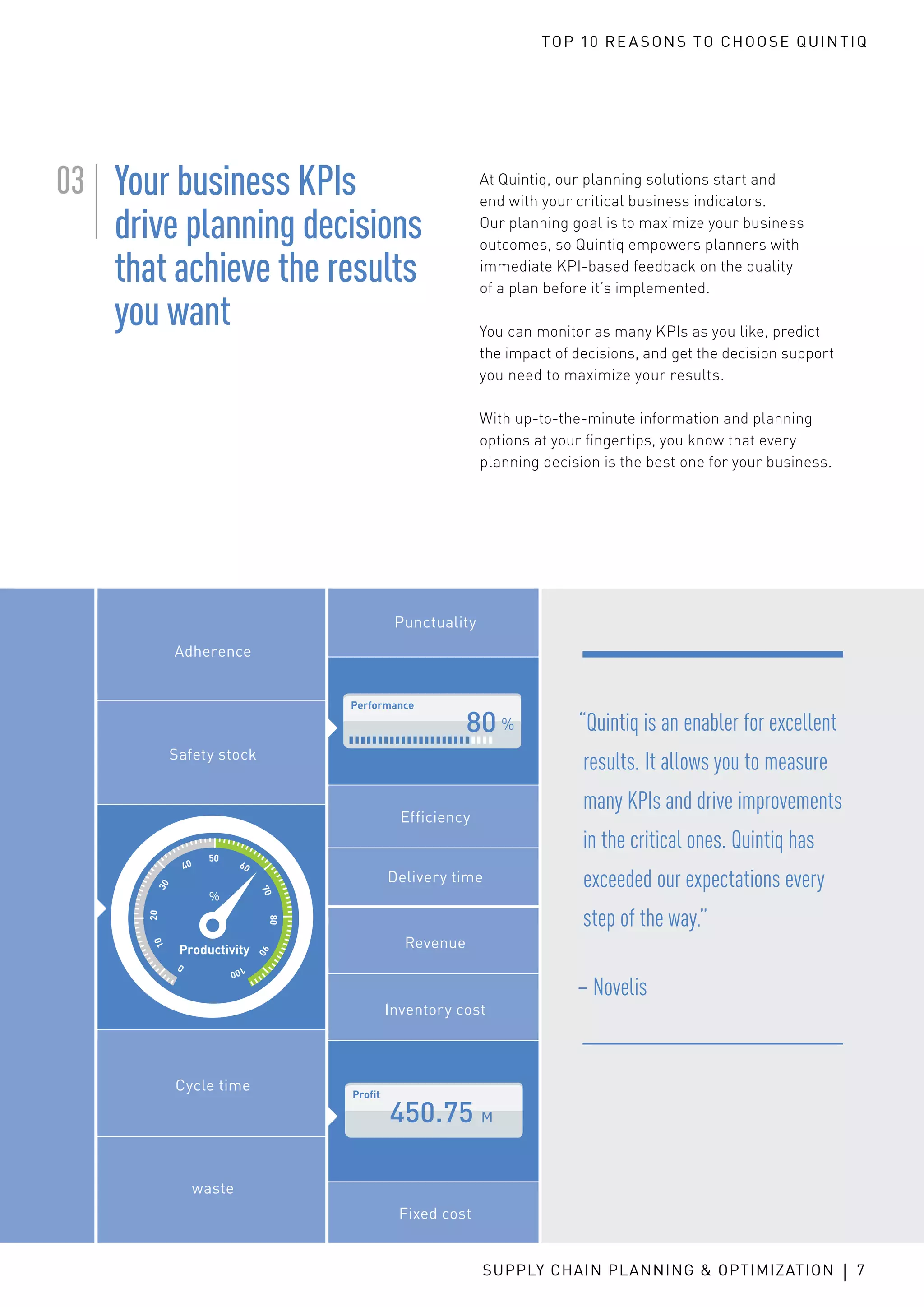 Brochure-Top-10-reasons-to-choose-Quintiq-EN | PDF