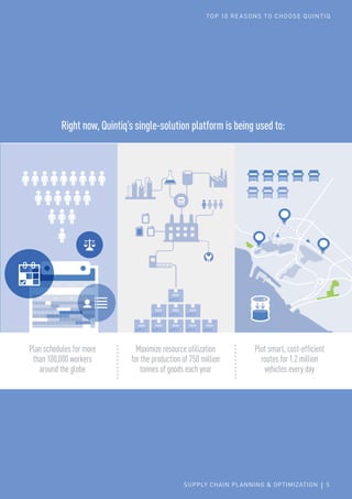 Brochure-Top-10-reasons-to-choose-Quintiq-EN | PDF