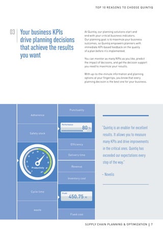 Brochure-Top-10-reasons-to-choose-Quintiq-EN | PDF