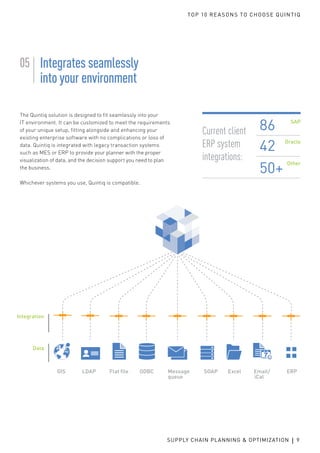 Brochure-Top-10-reasons-to-choose-Quintiq-EN | PDF