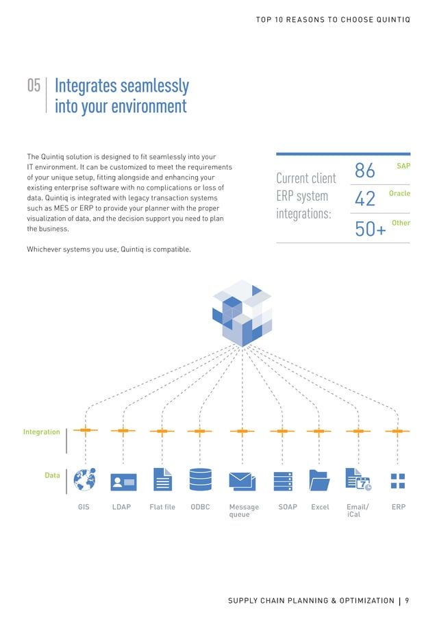 Brochure-Top-10-reasons-to-choose-Quintiq-EN | PDF | Logistics | Business