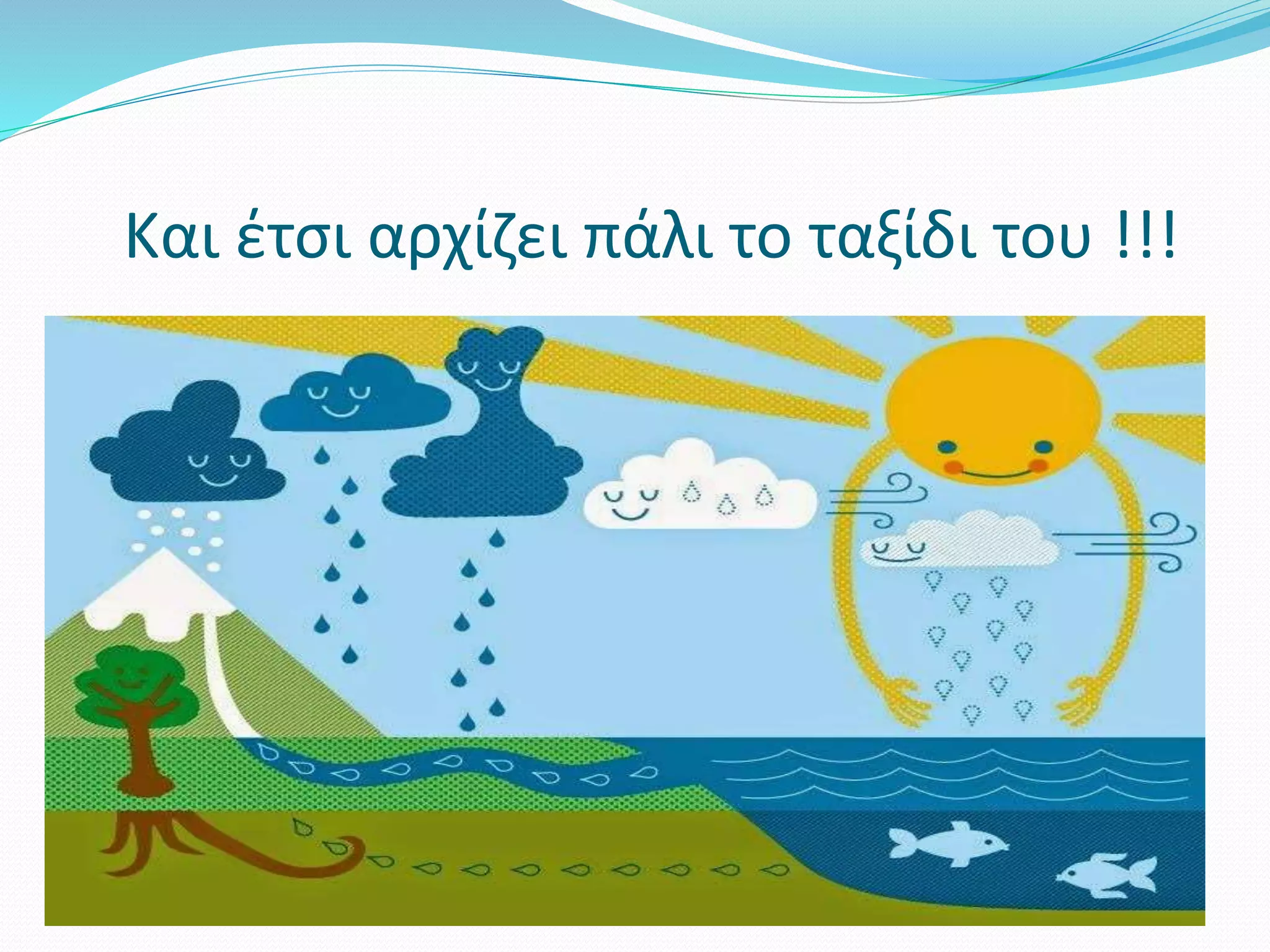 Ο κύκλος του νερού. | PPTX