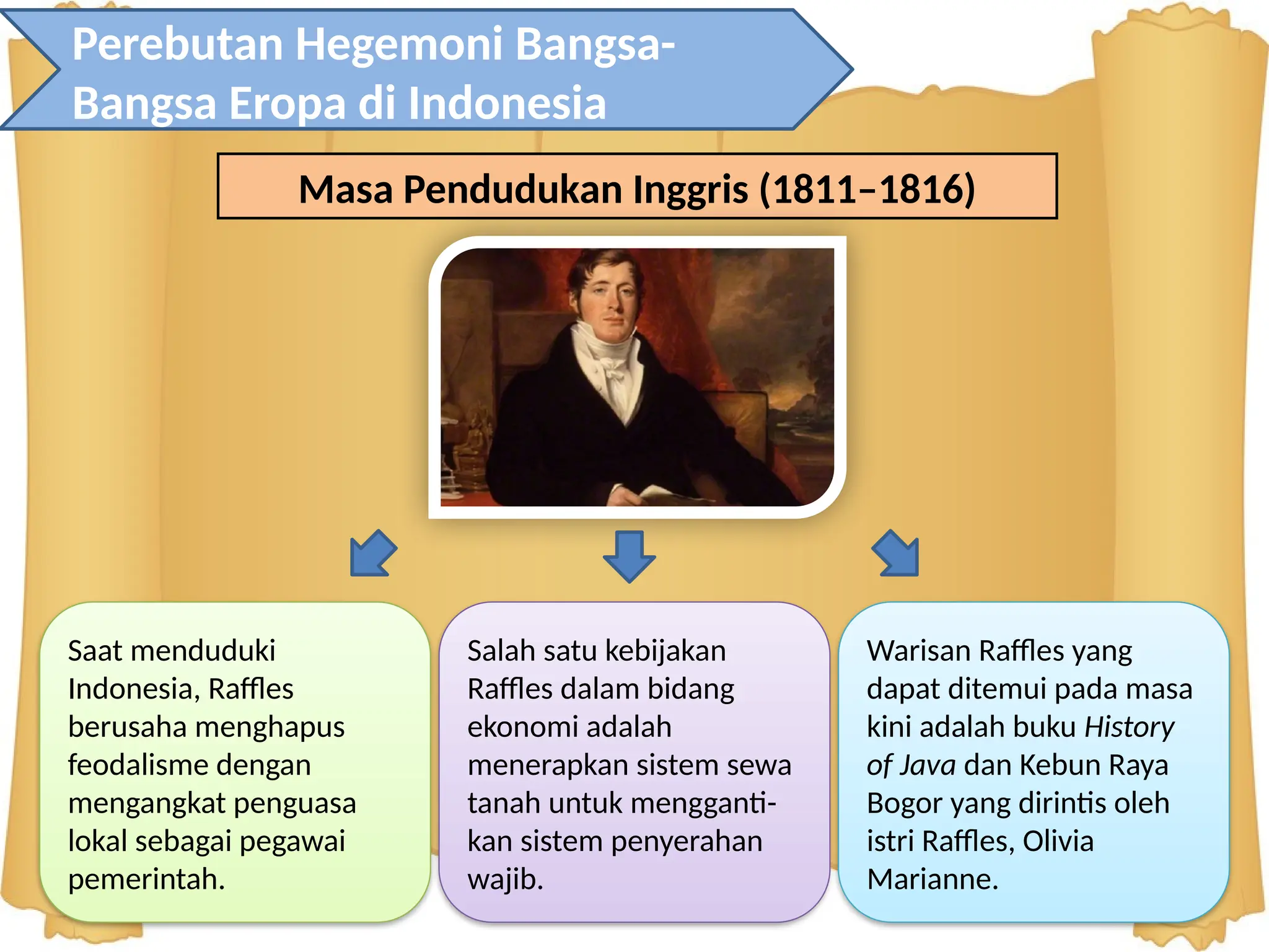 10495_ Sejarah- masa pemerintahan-daendels.pptx
