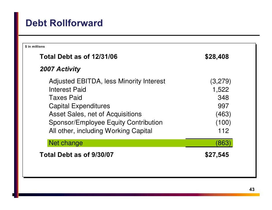 JP Morgan Presentation 15-Feb-2008