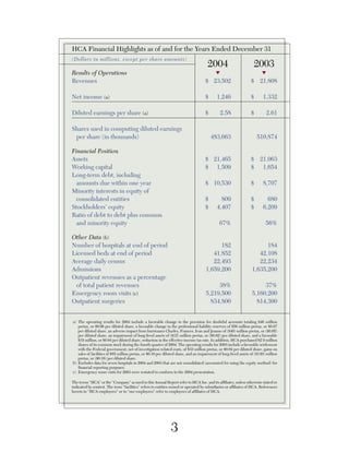hca annual reports2004 | PDF