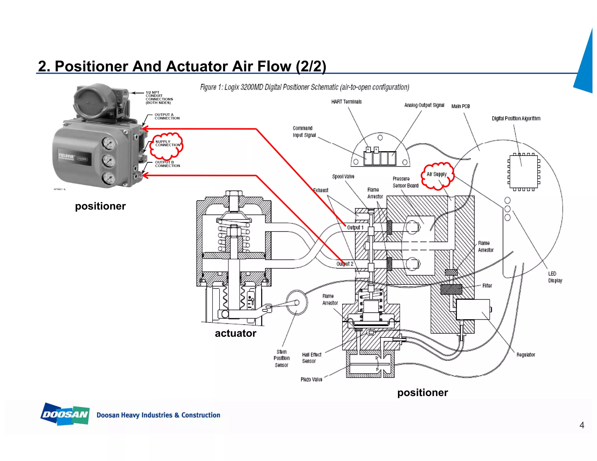 104980410 control-valve-calibration-procedure-fisher-hc6010 | PPT