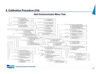 104980410 control-valve-calibration-procedure-fisher-hc6010 | PDF