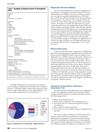 Clinical laboratory test: Which, Why and What do results mean?.full
