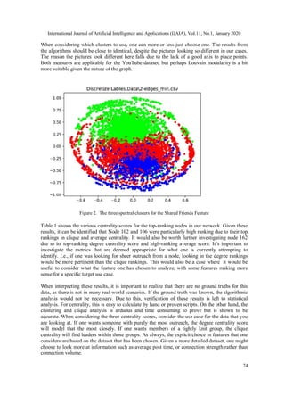 NOVEL MACHINE LEARNING ALGORITHMS FOR CENTRALITY AND CLIQUES DETECTION IN YOUTUBE SOCIAL ...