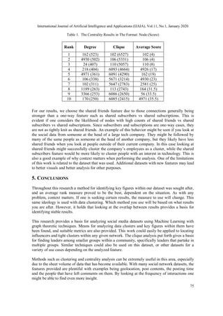NOVEL MACHINE LEARNING ALGORITHMS FOR CENTRALITY AND CLIQUES DETECTION IN YOUTUBE SOCIAL ...