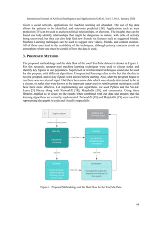 NOVEL MACHINE LEARNING ALGORITHMS FOR CENTRALITY AND CLIQUES DETECTION IN YOUTUBE SOCIAL ...