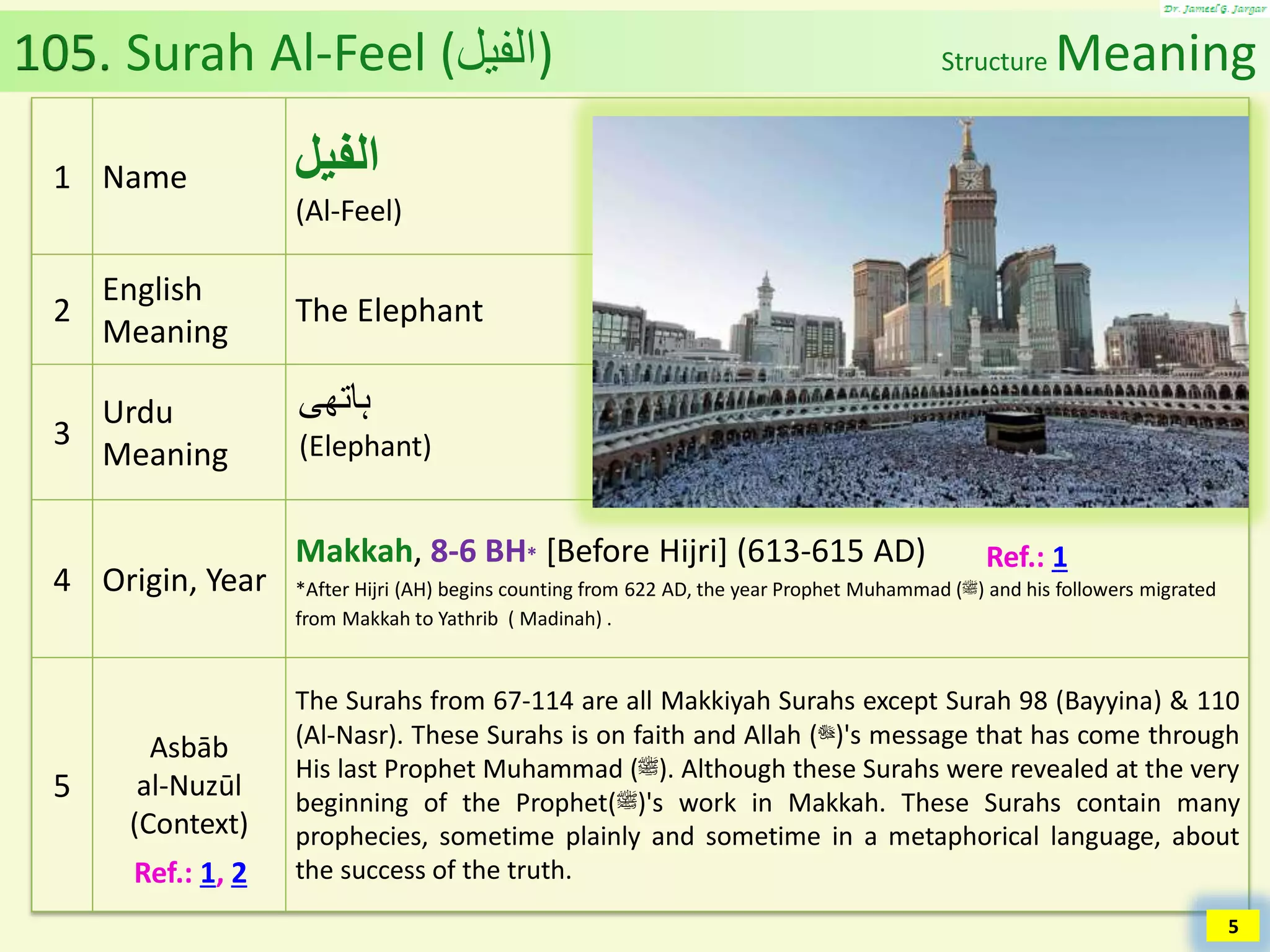 Al Quran (Chapter 105): Surah Al Feel [The Elephant] | PDF