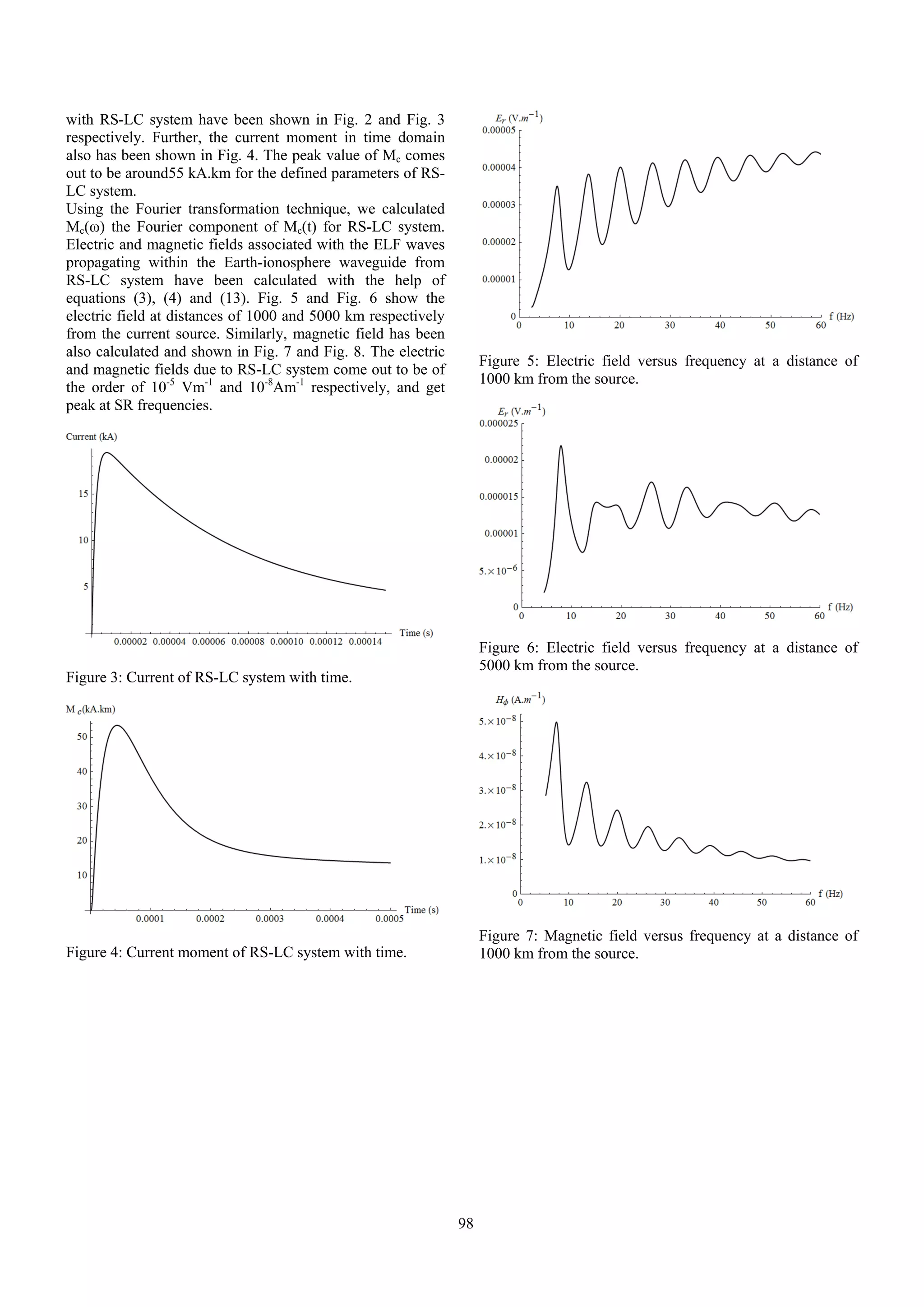 Propagation of ELF Radiation from RS-LC System and Red Sprites in Earth ...