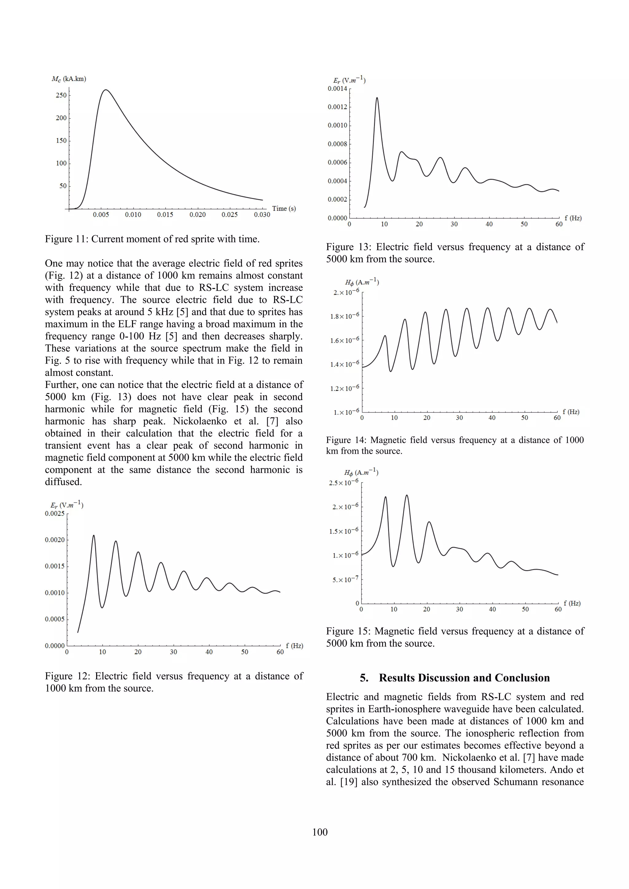 Propagation of ELF Radiation from RS-LC System and Red Sprites in Earth ...