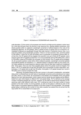 Packet Loss Rate Differentiation in slotted Optical Packet Switching OCDM/WDM | PDF