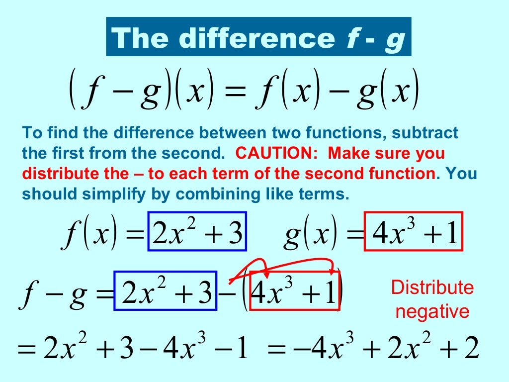 Operations On Functions