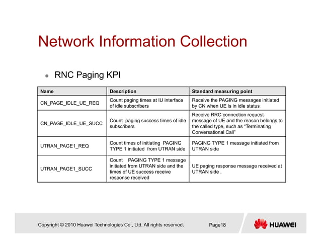 wcdma-paging-problem-analysis | PDF | Computer Networking | Computing