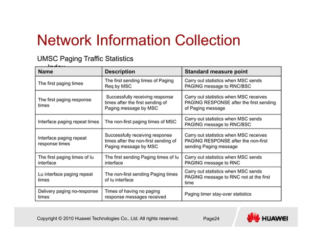 wcdma-paging-problem-analysis | PDF | Computer Networking | Computing