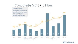 Jody Thelander | PPT