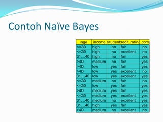 105 11 klasifikasi | PPT