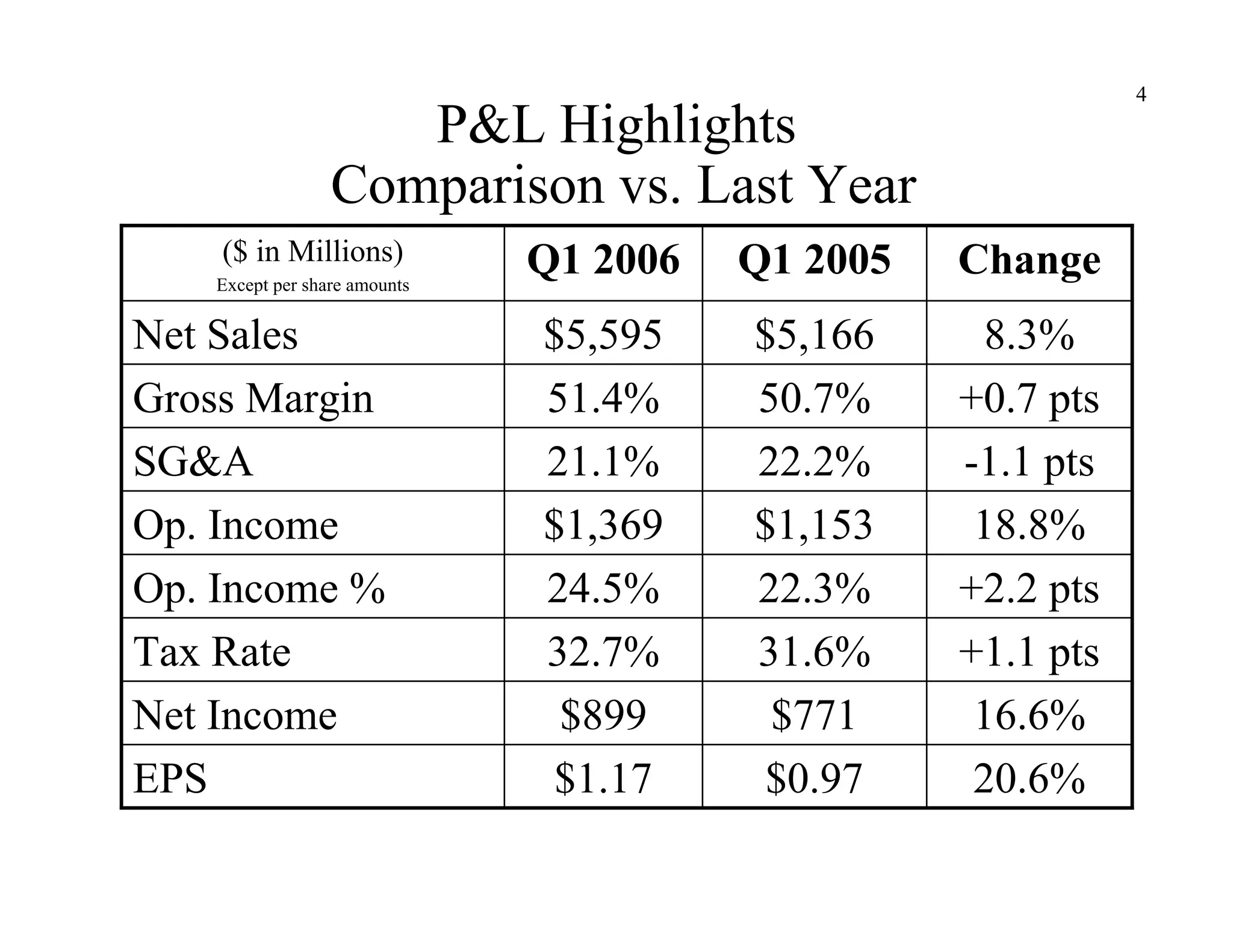 3m Presentation 2006 1st | PDF