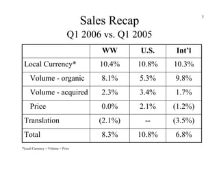 3m Presentation 2006 1st | PDF | Business Accounting & Finance | Business