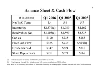 3m Presentation 2006 1st | PDF | Business Accounting & Finance | Business