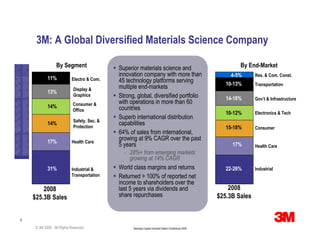 3M Company at Barclays Capital Industrial Select Conference | PDF