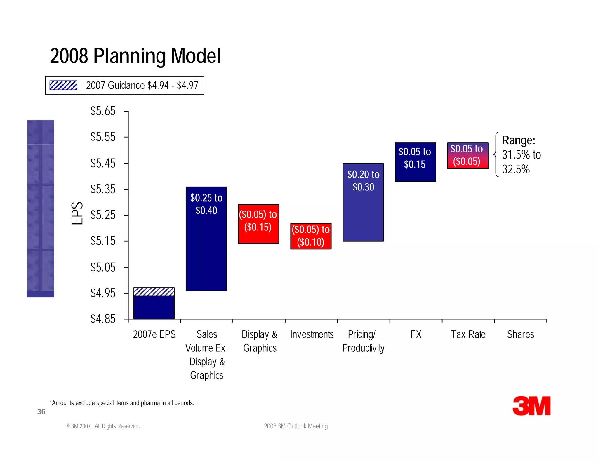 George W. Buckley Presentation | PPT