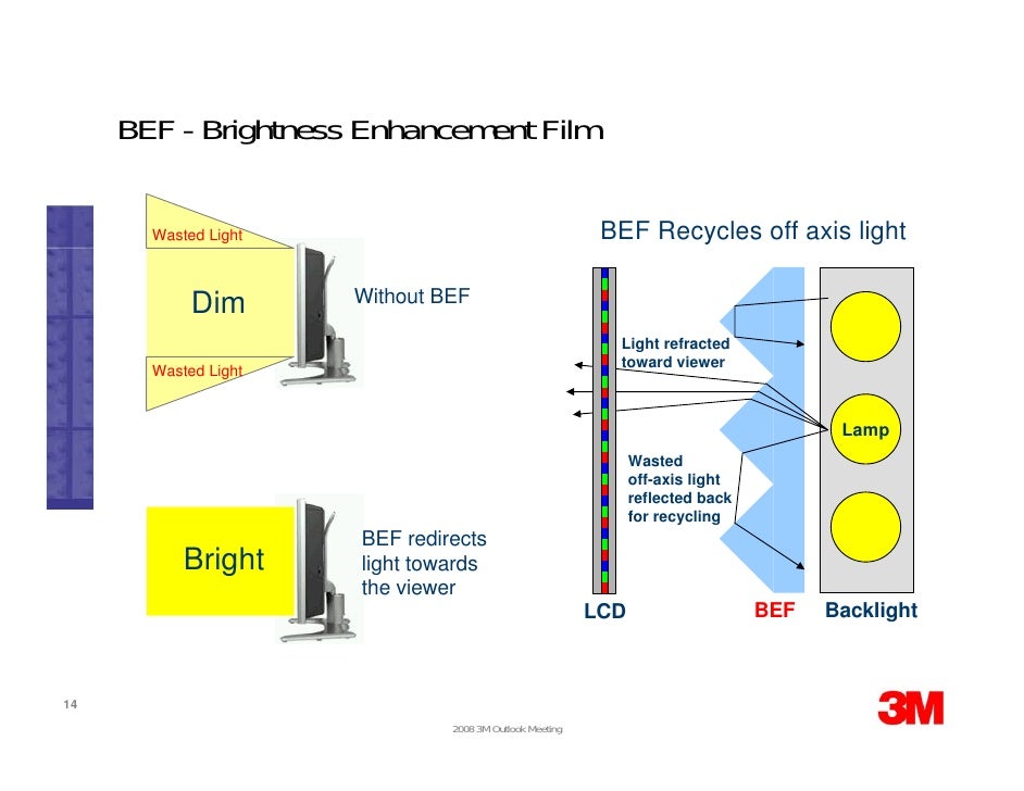 Mike Kelly Presentation