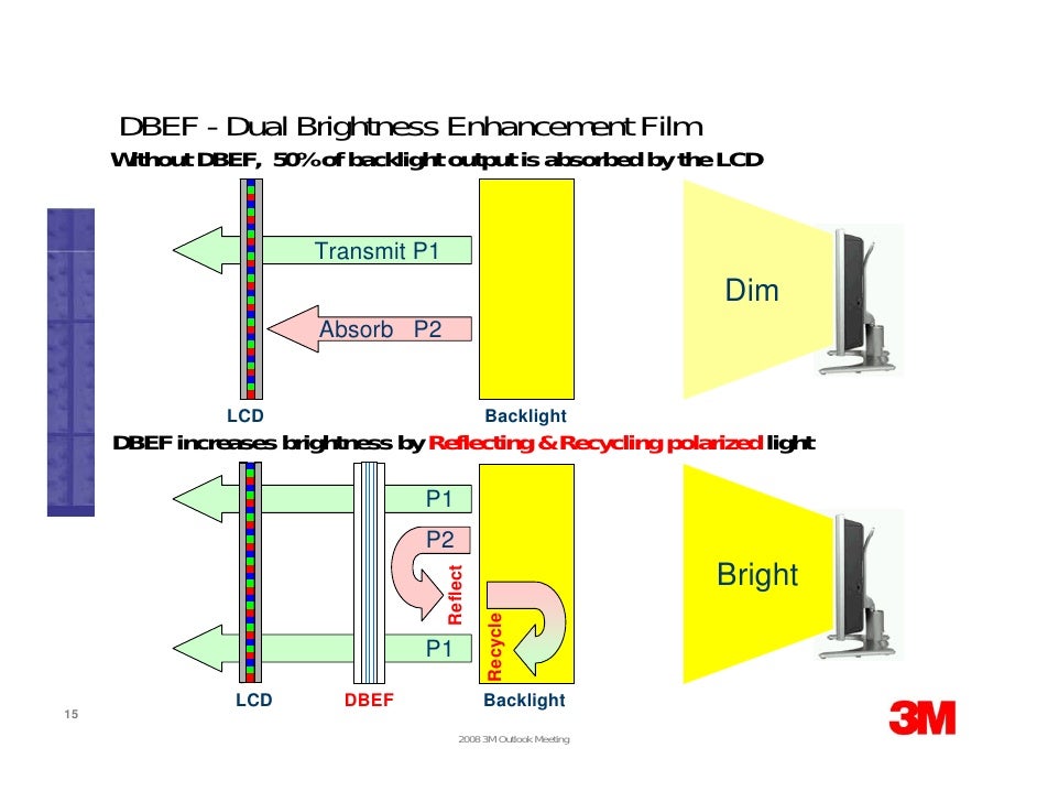 Mike Kelly Presentation