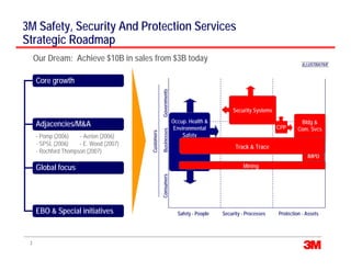 3M Acquisition of Aearo Company | PPT