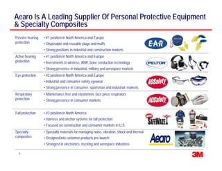 3M Acquisition of Aearo Company | PPT