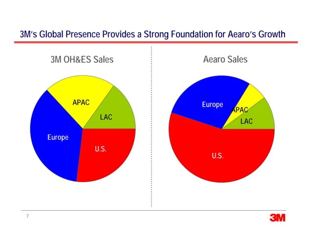 3M Acquisition of Aearo Company | PPT