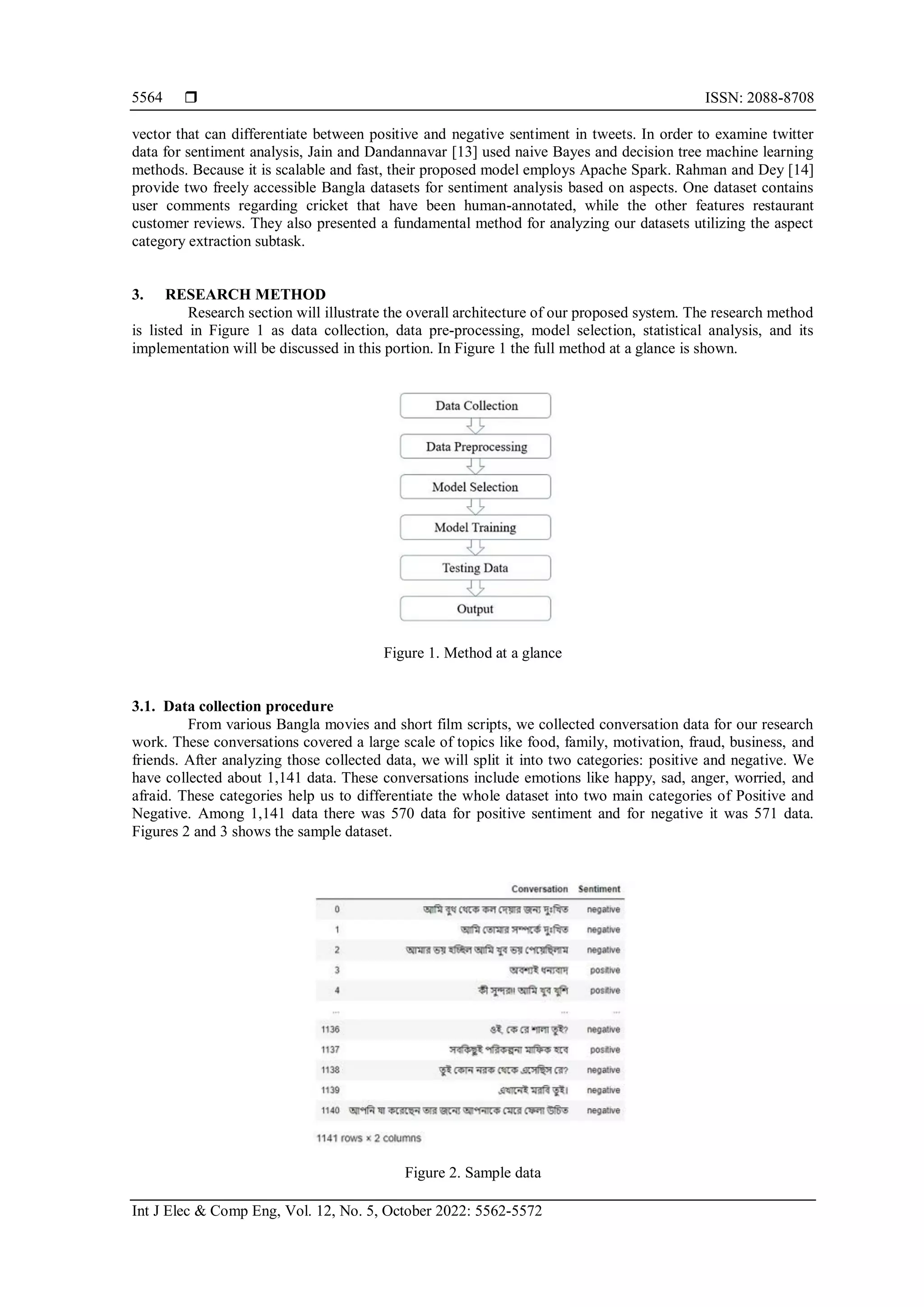 Sentiment analysis on Bangla conversation using machine learning approach | PDF
