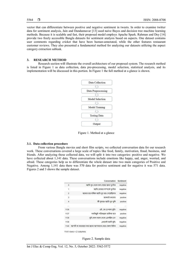 Sentiment Analysis On Bangla Conversation Using Machine Learning