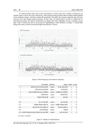 Sentiment analysis on Bangla conversation using machine learning approach | PDF | Artificial ...
