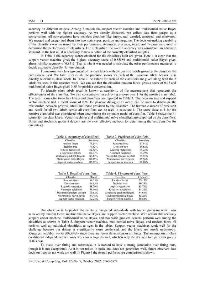 Sentiment Analysis On Bangla Conversation Using Machine Learning